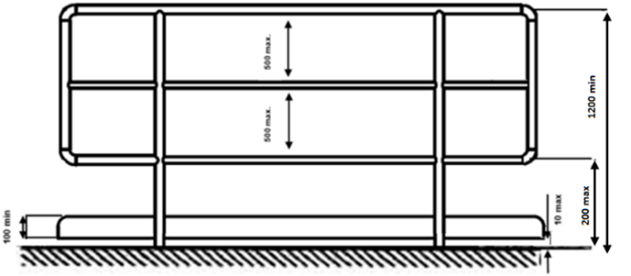 Hoogte van hek volgens Machinerichtlijn en Bouwbesluit - AVAN ...