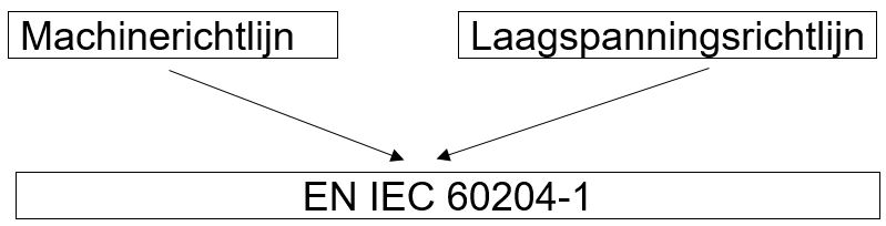 EN IEC 60204-1 - AVAN Arbeidsveiligheid Advies Nederland